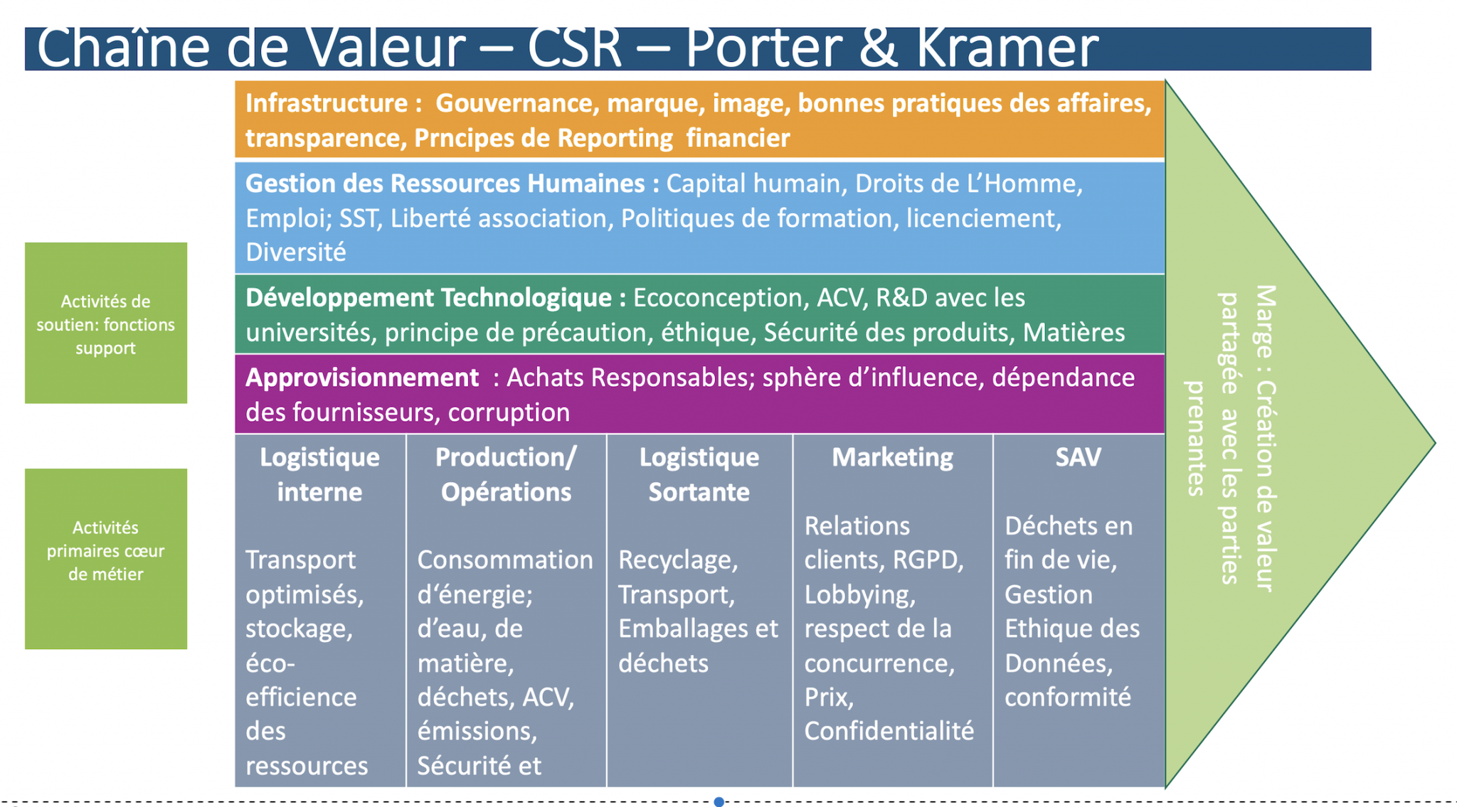 La RSE, enjeu de transformation, cohésion et innovation pour tous. - NOW.be