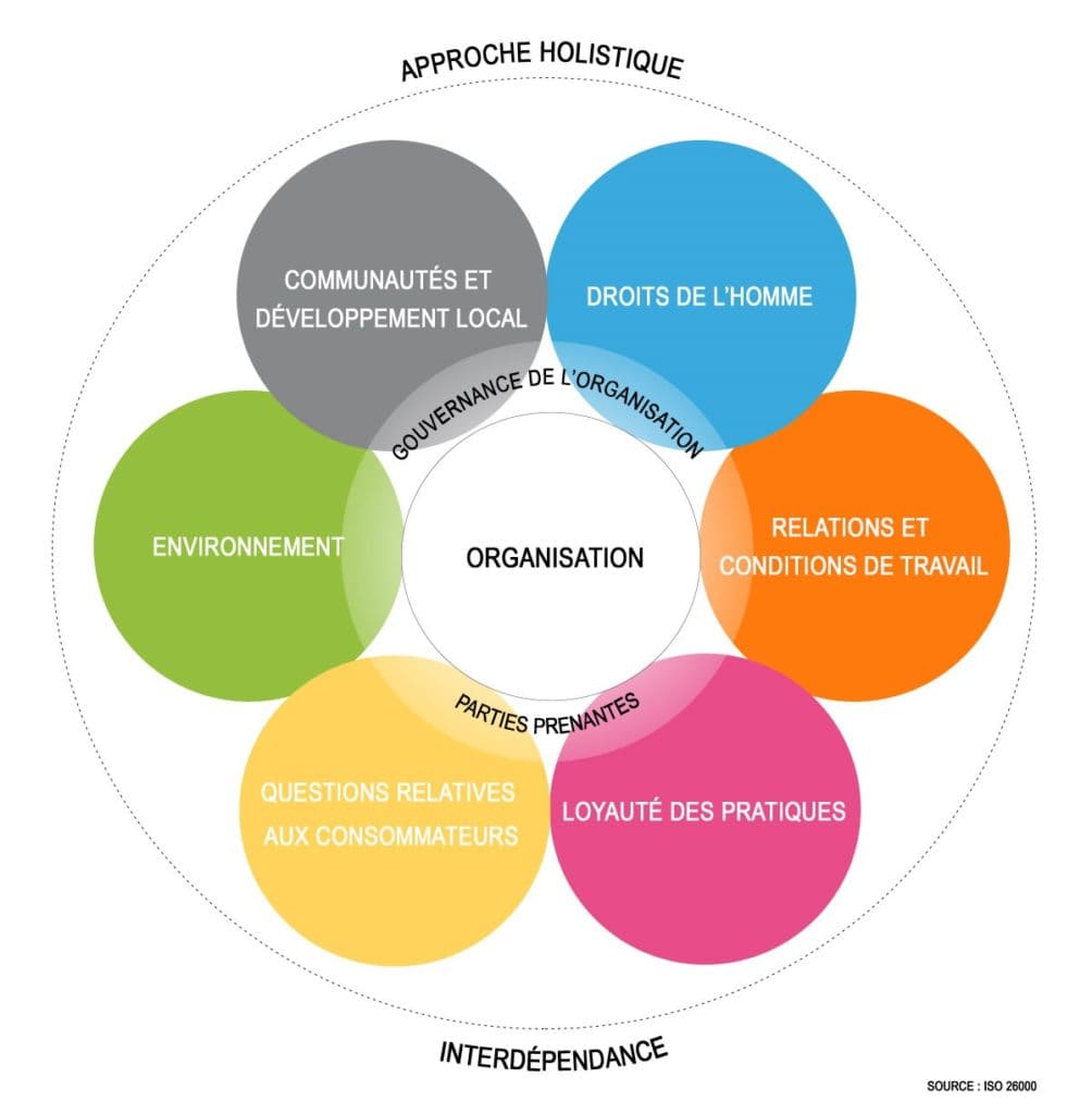 La RSE, enjeu de transformation, cohésion et innovation pour tous. - NOW.be